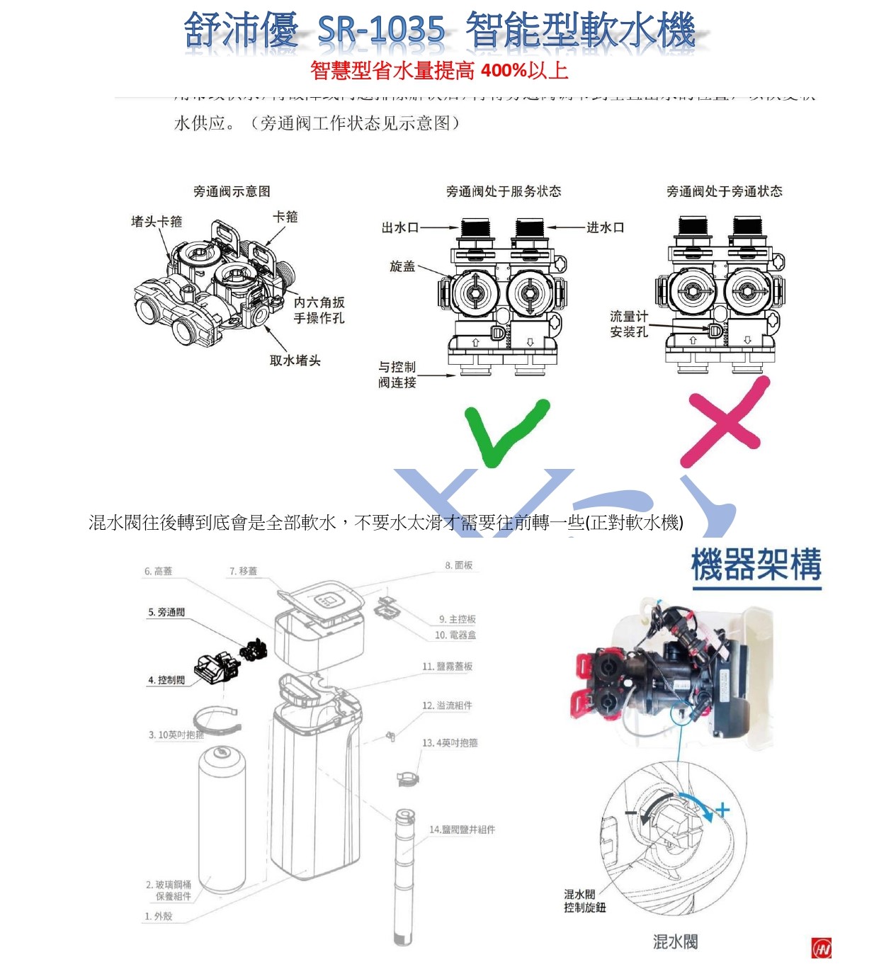 伯思淨水-舒沛優操作說明